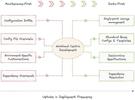 Evolution Of The Data Landscape Kdnuggets