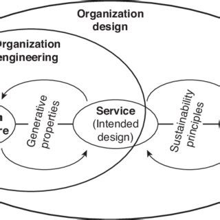 1 The Integration Of ODE Download Scientific Diagram