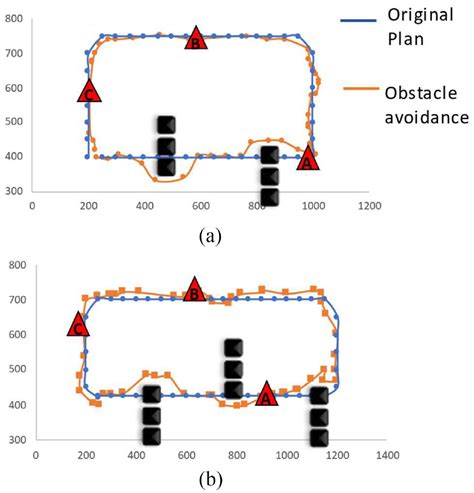Deep Learning Based Obstacle Avoiding Autonomous Uavs With Fiducial