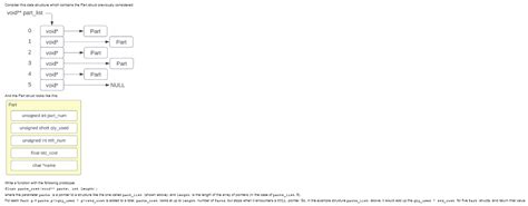 Solved Consider This Data Structure Which Contains The Part Chegg