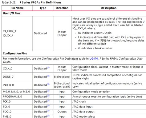 Fpga Io命名与bank划分如何判断a7的fpga Io是不是hp Bank Csdn博客