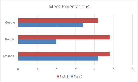 Figure 47 From A Semantic Based Approach To Reduce The Reading Time Of Privacy Policies