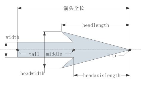 matplotlibの描画関数 Pythonで科学計算