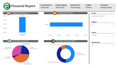 Amey Suryawanshi On Linkedin Powerbi Dataanalytics Businessintelligence Dax Datavisualization…
