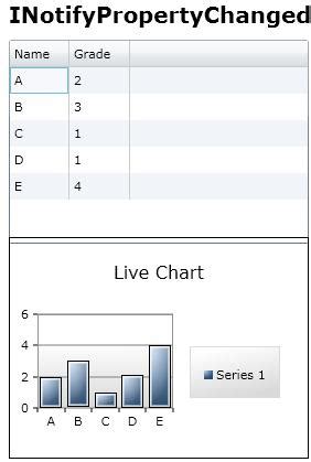 List Vs ObservableCollection Vs INotifyPropertyChanged In Silverlight