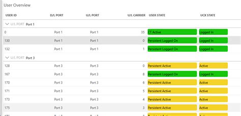 How To Group By Table Column In A Connector Dataminer Dojo