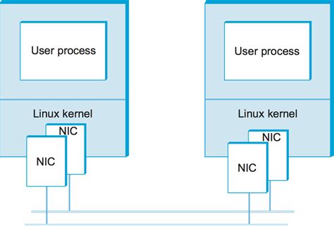 52 Reliable Byte Stream Tcp — Computer Networks A Systems Approach