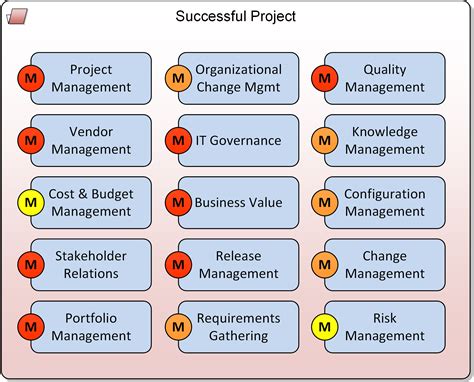Latex How To Import A Svg And Get The Text Correct Without Hand