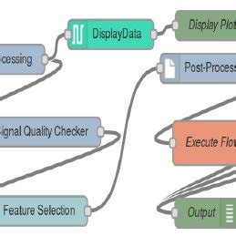 Workflow Designer Tool Download Scientific Diagram