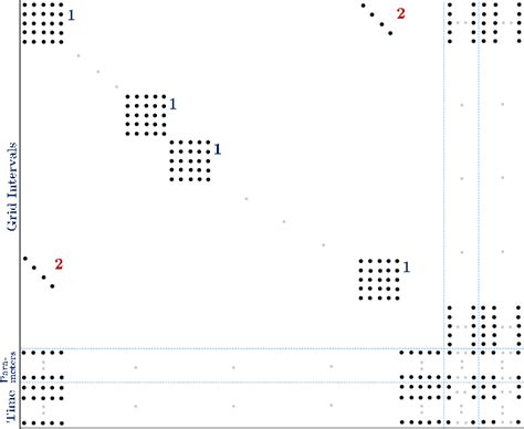 Sparsity Pattern For The Hessian Of The Cost Function Using Lgr