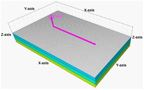 Optimization Of Fine Fracture Distribution Patterns For Multi Stage And Multi Cluster Fractured