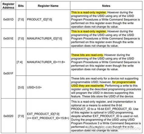 Mipi Rffe协议解读 知乎