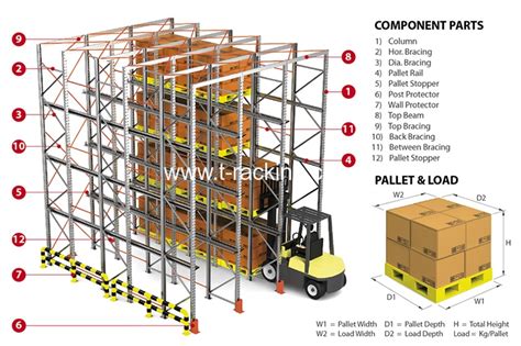 What Is Drive In Racking System