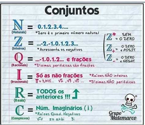 MAPA MENTAL SOBRE CONJUNTOS NUMÉRICOS STUDY MAPS