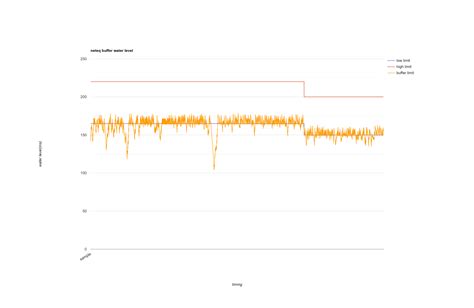 Webrtc Qos笔记二 音频buffer数据不足生成很多gap的问题webrtc 音频采集不够 Csdn博客