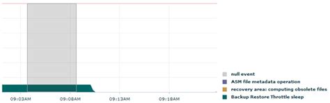 Pythian Blog Technical Track Ricardo Spotorno