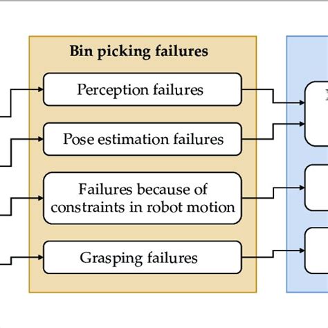 Human Detection Through Exploiting 3d One Sight Model Locator Tool Download Scientific Diagram