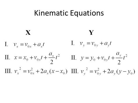 Projectile Motion Kinematics In 2 Dimensions Chitown Tutoring