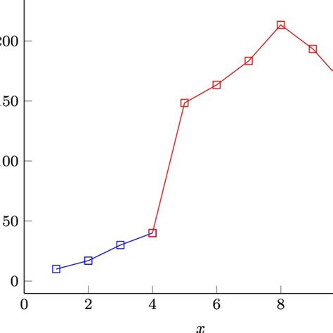 Detecting Suspicious Traffic In Each K×tdocumentclass 12pt Minimal Download Scientific