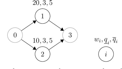Figure 41 From Metaheuristic Approaches For Resource Constrained Project Scheduling With