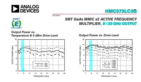 Group Delay Of ADAR At GHz Q A RF And Microwave EngineerZone