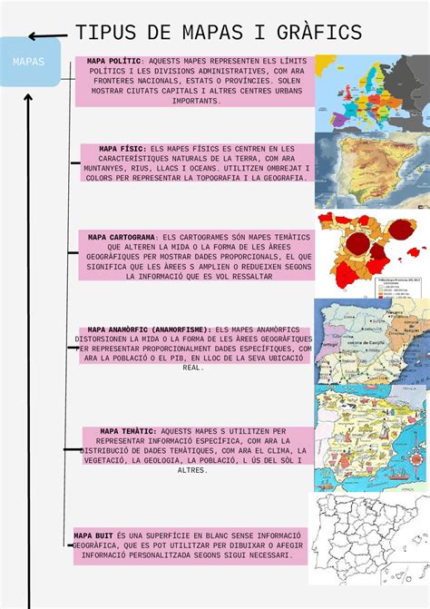 Tipos De Mapas Geografia Esquemas Y Mapas Conceptuales De Geografía