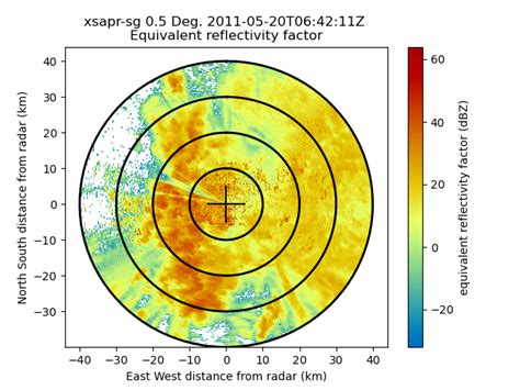 Create A PPI Plot From A Cfradial File Py ART 2 0 1 Documentation