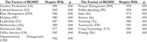 The Results Of Multivariate Normality Test Download Scientific Diagram