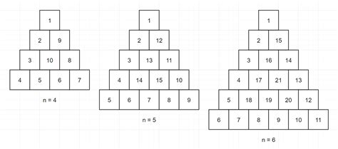 코딩테스트 연습 삼각 달팽이 프로그래머스 스쿨