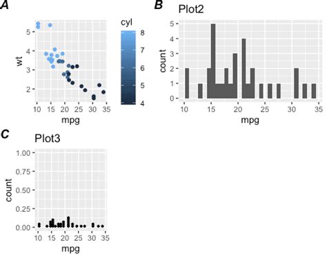 Ggplot Grid Arrange Onesixx Com