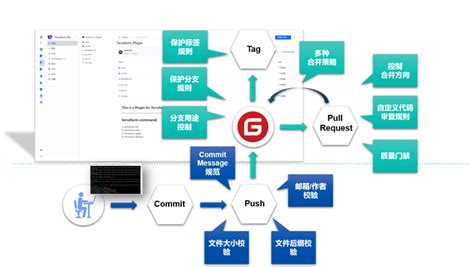 从混乱到卓越，gitee code 如何治好 it 部门的精神内耗 gitee 官方博客