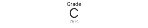 First Ever Ap Classstarted Out Rough But Got Better And Im Proud Of First Ever Ap Classstarted Out Rough But Got Better And Im Proud Of