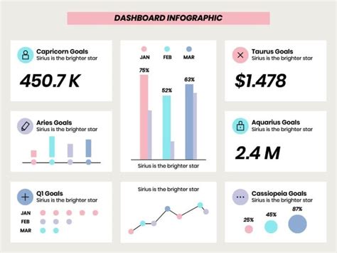 Infographic Dashboard
