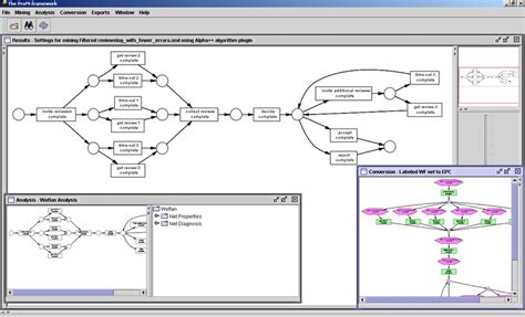 A Screenshot Of Prom Showing The Result Of Applying The α Algorithm