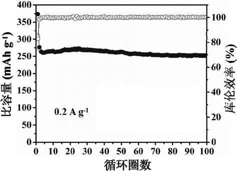 Rechargeable Aqueous Zinc Ion Battery Eureka Patsnap