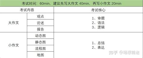 雅思备考计划（十一） 知乎