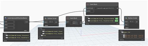 Waitfor Levels To Be Created Lists Logic Dynamo