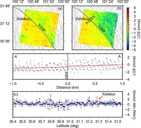A Insar Los Rate Map Across The Xianshuihe Fault From Zhang Cao Download Scientific Diagram