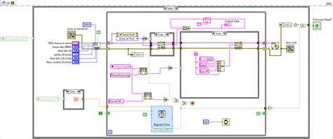visa serial read issue ni community national instruments