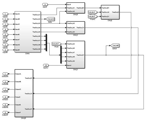 Db0141 Signal Flow In Simulink Models Matlab