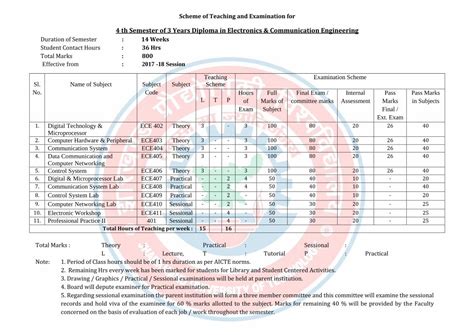 pdf 4th sem scheme and syllabus of ece dokumen tips