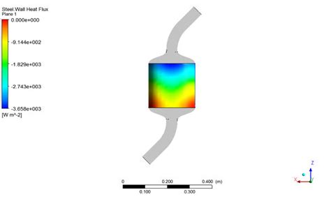 Catalytic Converter Simulation Cfd Simulations Fetchcfd