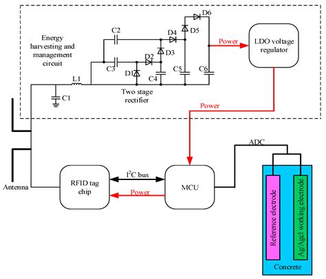Rfid Circuit Diagram Projector Circuit Diagram