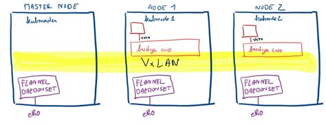 Machine Learning With Docker And Kubernetes Install A Cluster From