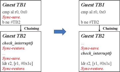 Figure 13 From A System Level Dynamic Binary Translator Using Automatically Learned Translation