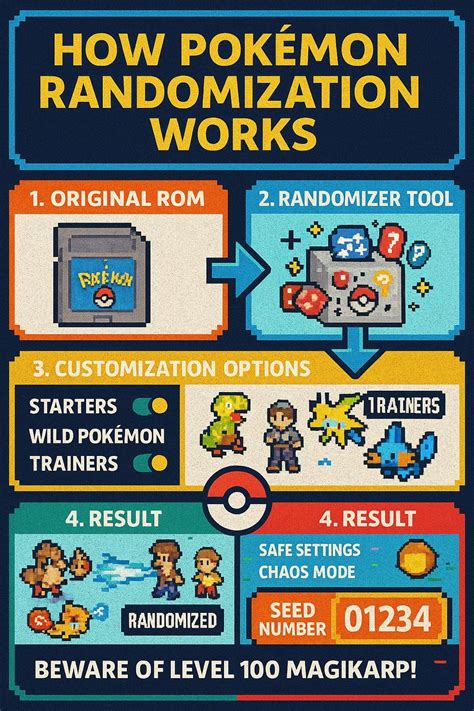 Universal Pokémon Randomizer The Ultimate Tool