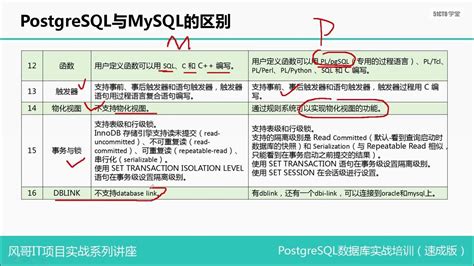 03 Postgresql与mysql和oracle的区别 Youtube 03 Postgresql与mysql和oracle的区别 Youtube