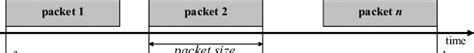 Parameters Used In Equation 3 To Compute Average Channel Bandwidth Download Scientific Diagram
