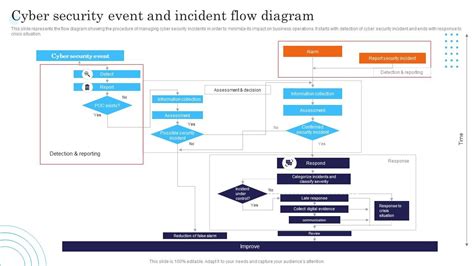 Cyber Security Incident Response Flow Chart Vrogue Co
