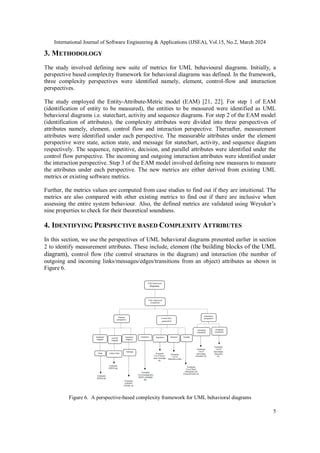 A Suite Of Metrics For UML Behavioral Diagrams Based On Complexity Perspectives PDF